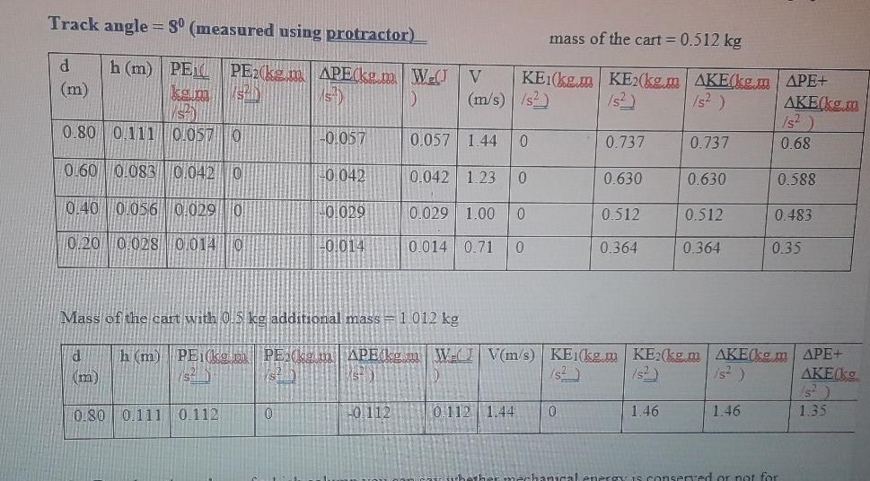 Solved 5. If you utilize equation 1 (AKE + APE + AU...=0], | Chegg.com