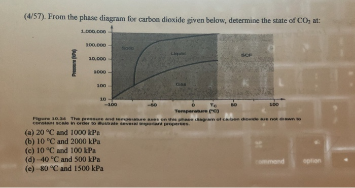Solved (4/57). From the phase diagram for carbon dioxide | Chegg.com