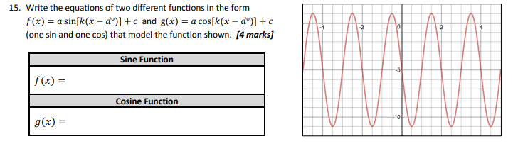 Solved Write the equations of two different functions in the | Chegg.com