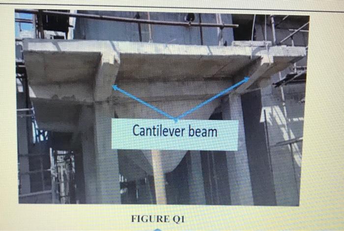 Solved Q1 Beam is a horizontal structural element that is | Chegg.com
