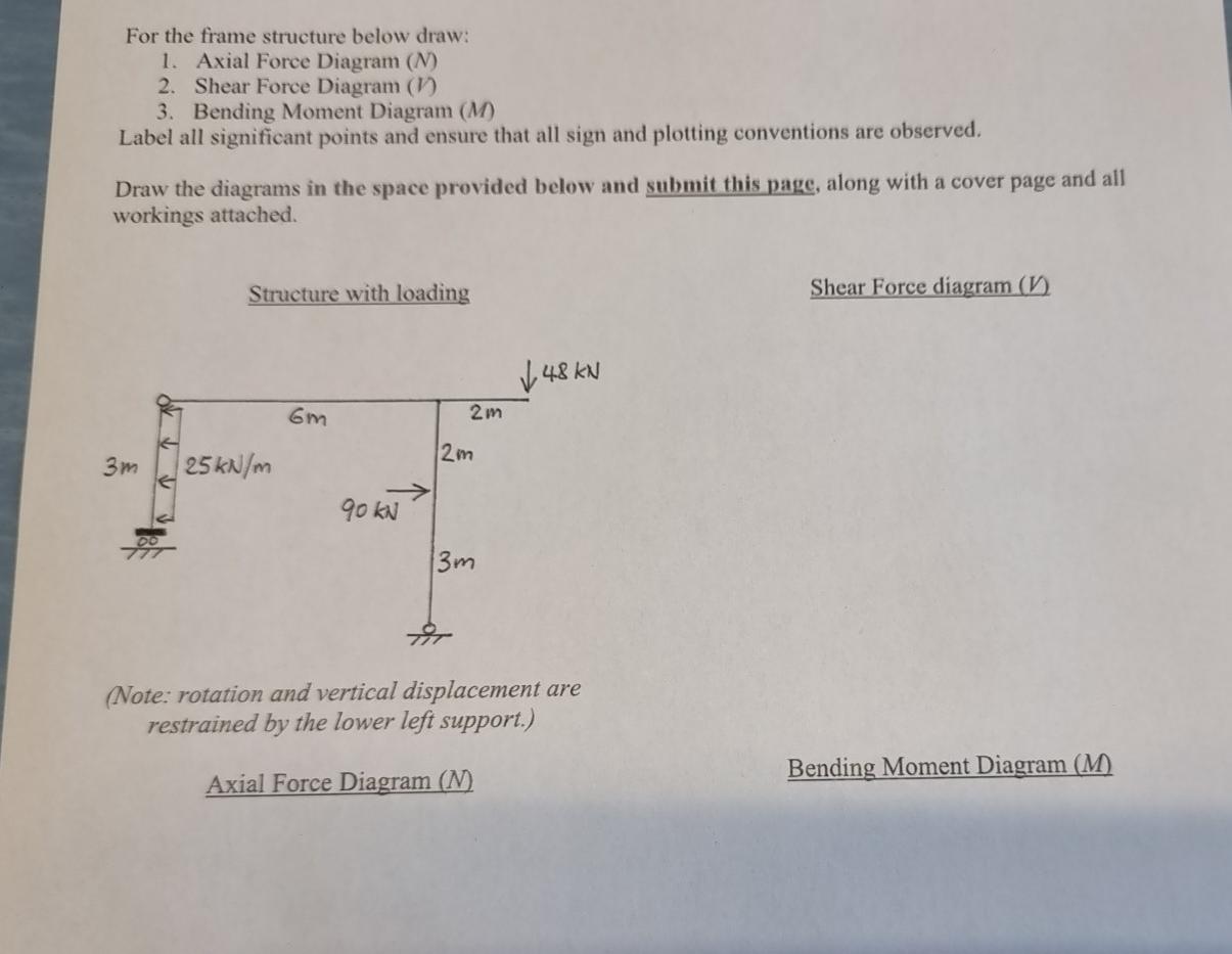 Solved For the frame structure below draw: 1. Axial Force | Chegg.com