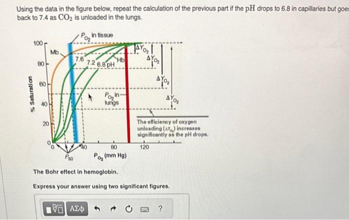 Using the data in the figure below, repeat the | Chegg.com