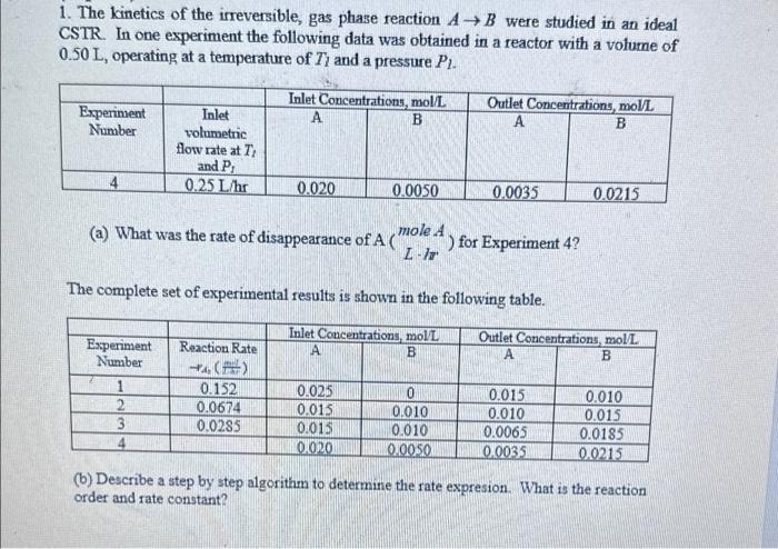 Solved 1. The kinetics of the irreversible, gas phase | Chegg.com