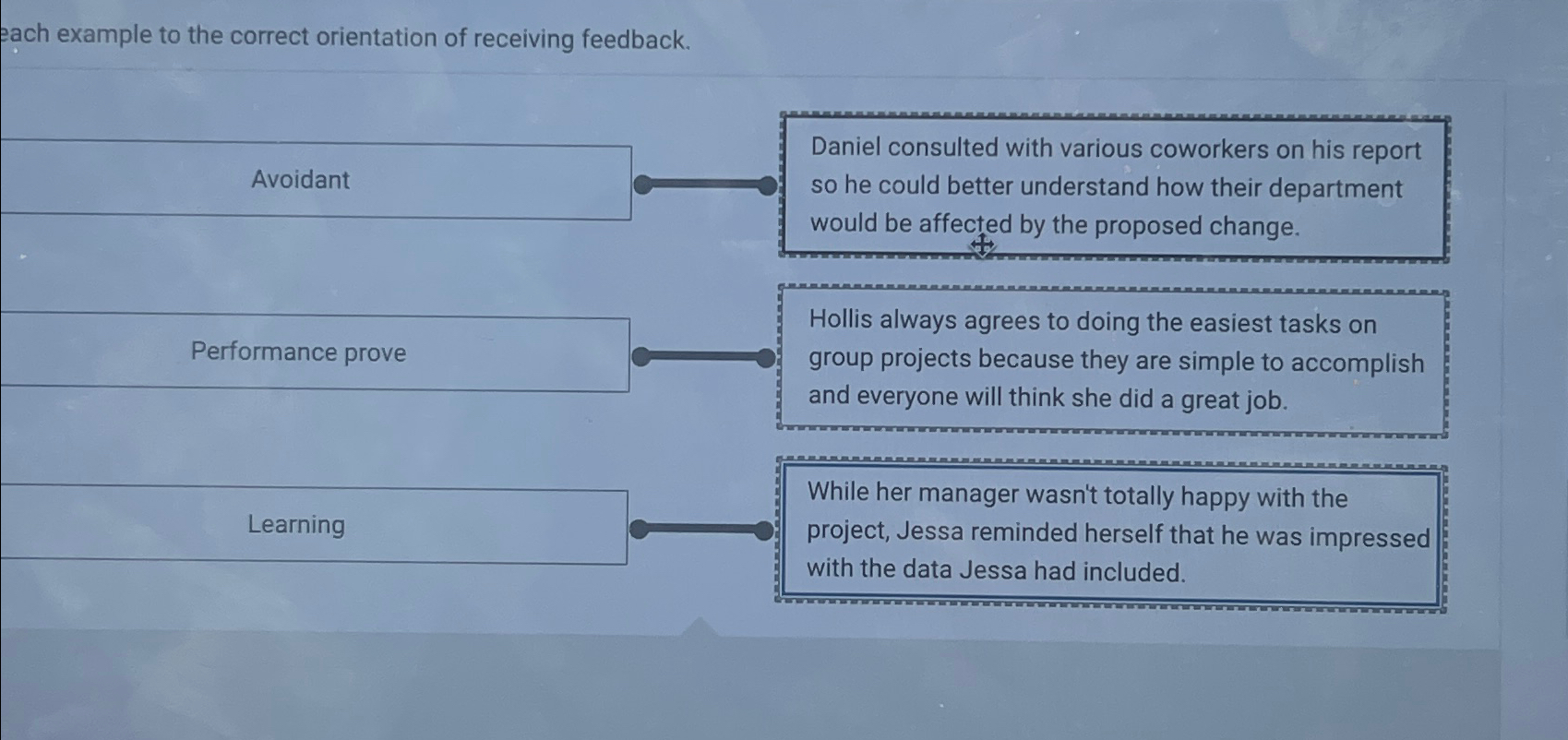 Solved each example to the correct orientation of receiving | Chegg.com