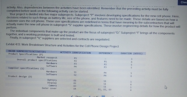 Solved activity. Also, dependencies between the activities | Chegg.com
