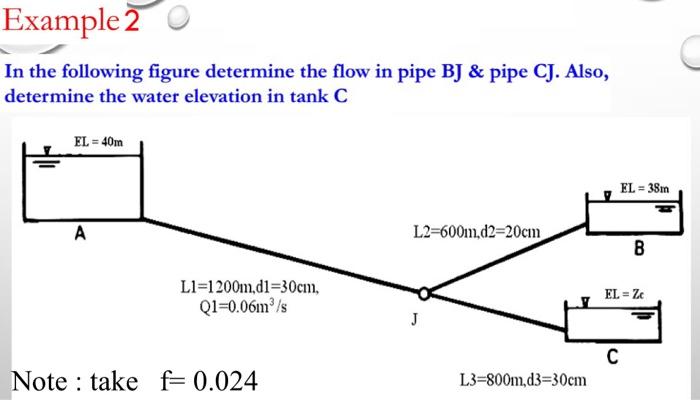 Solved In the following figure determine the flow in pipe BJ | Chegg.com