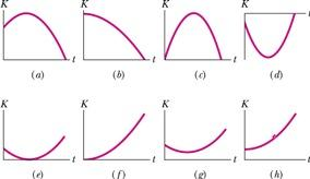 Solved A glob of slime is launched or dropped from the edge | Chegg.com