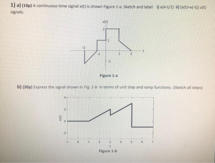 Solved 1) a) (10p) A continuous-time signal x(t) is shown | Chegg.com