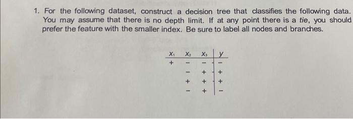 Solved 1. For the following dataset, construct a decision | Chegg.com