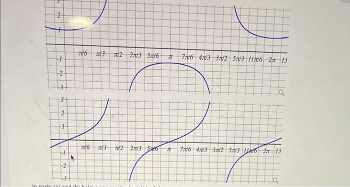 Solved a The graphs of all 6 trigonometric functions are | Chegg.com