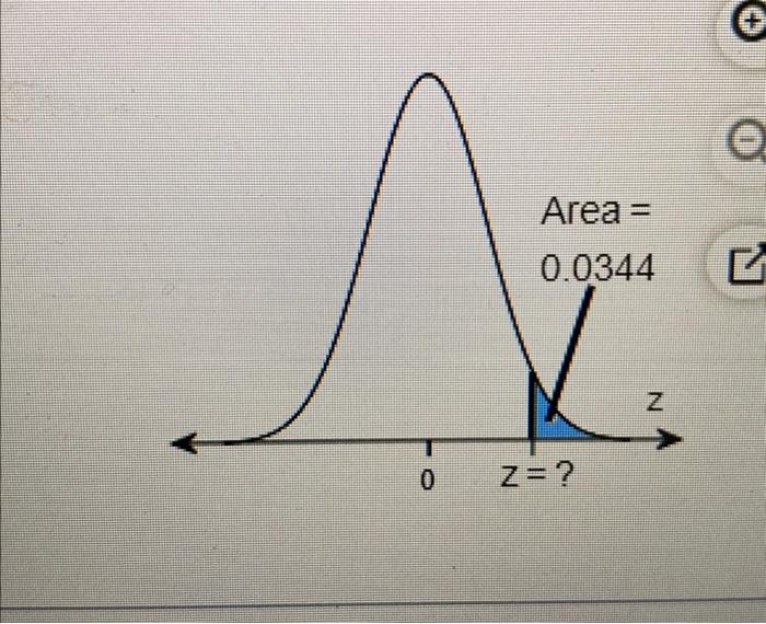 Solved Find the indicated z-score shown in the graph to the | Chegg.com