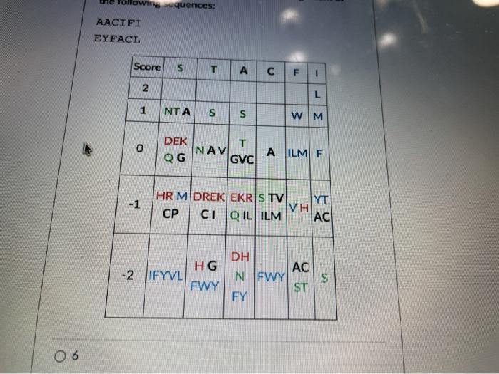 Solved The Following Table Is A Fragment Of The Blosum 62