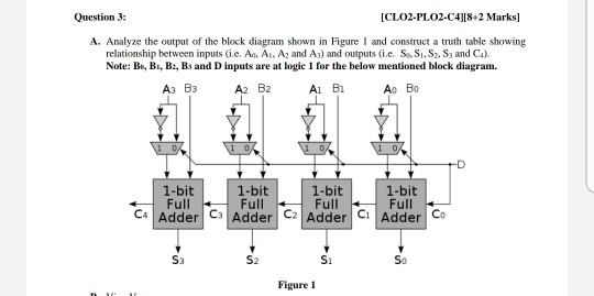 Solved Question 3: [CLO2-PLO2-C4][8+2 Marks] A. Analyze the | Chegg.com