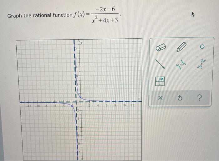 Solved Graph the rational function f(x) = - 2x-6 2 x +4x+3 ร | Chegg.com
