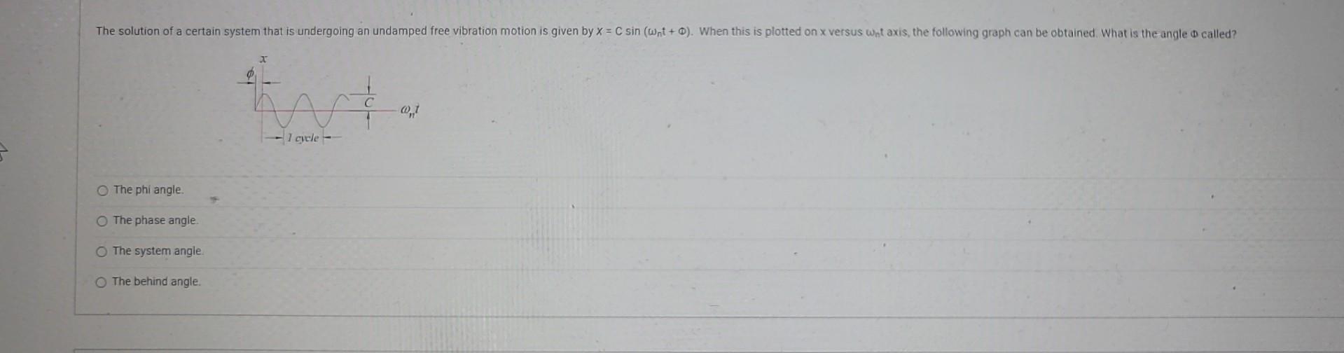 Solved The phi angle. The phase angle. The system angle. The | Chegg.com