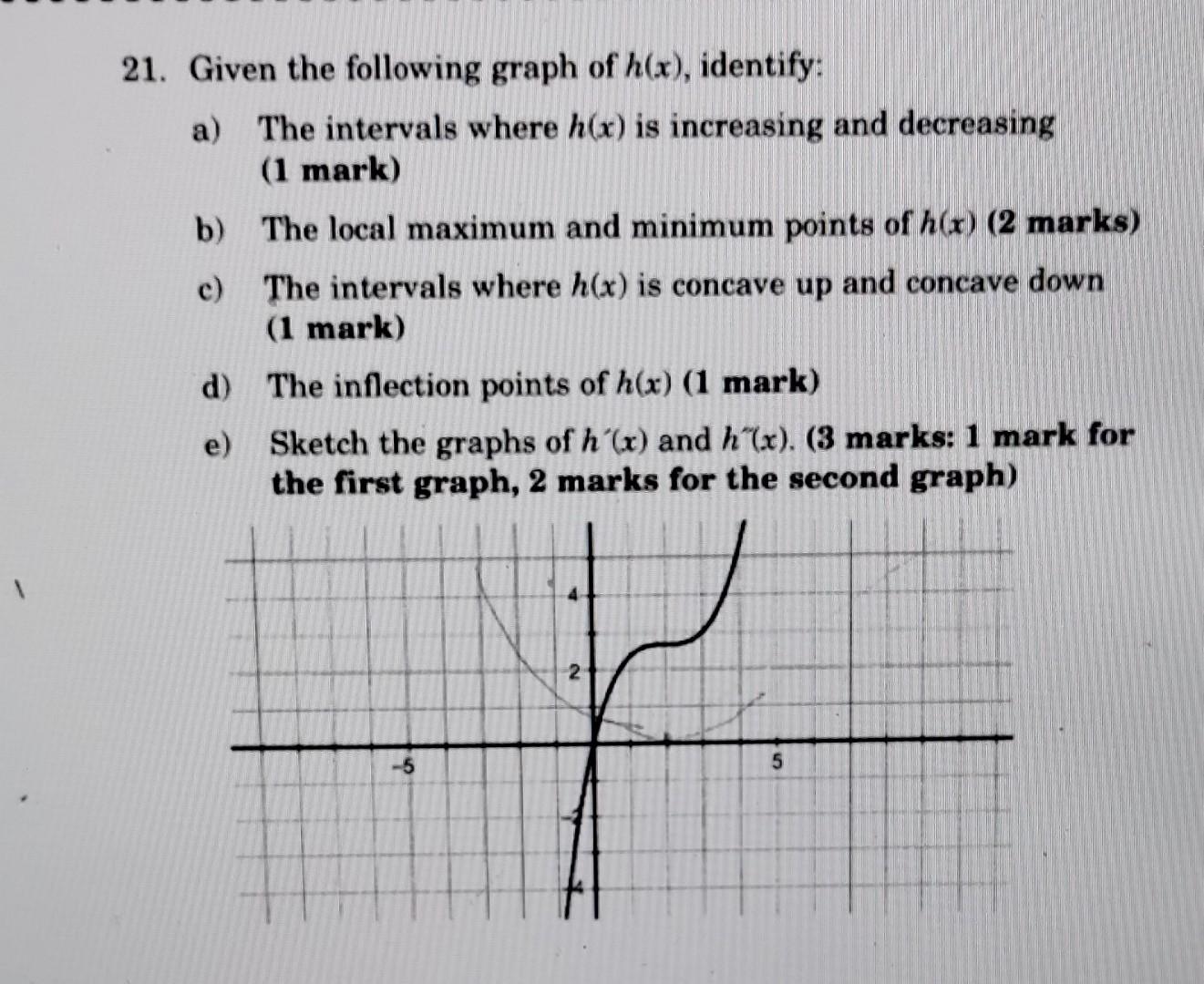 Solved 21. Given the following graph of h(x), identify: a) | Chegg.com