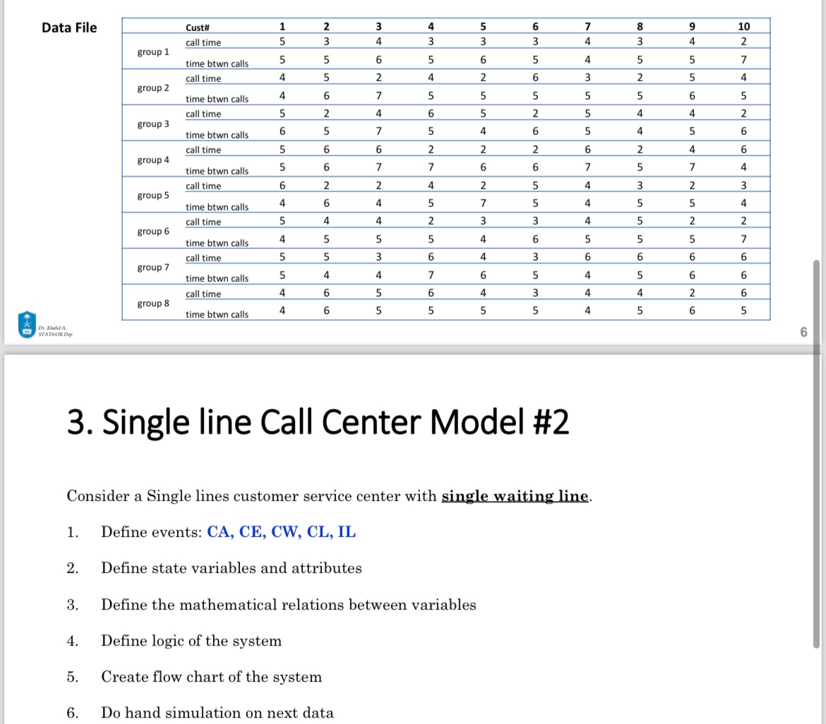 Solved Data File\table[[,Cust#,1,2,3,4,5,6,7,8,9,10],[group | Chegg.com