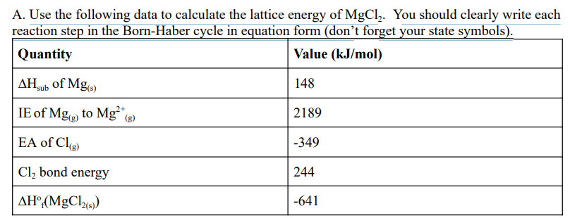 Solved A. ﻿Use the following data to calculate the lattice | Chegg.com
