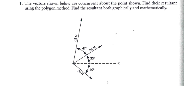 Solved The vectors shown below are concurrent about the | Chegg.com