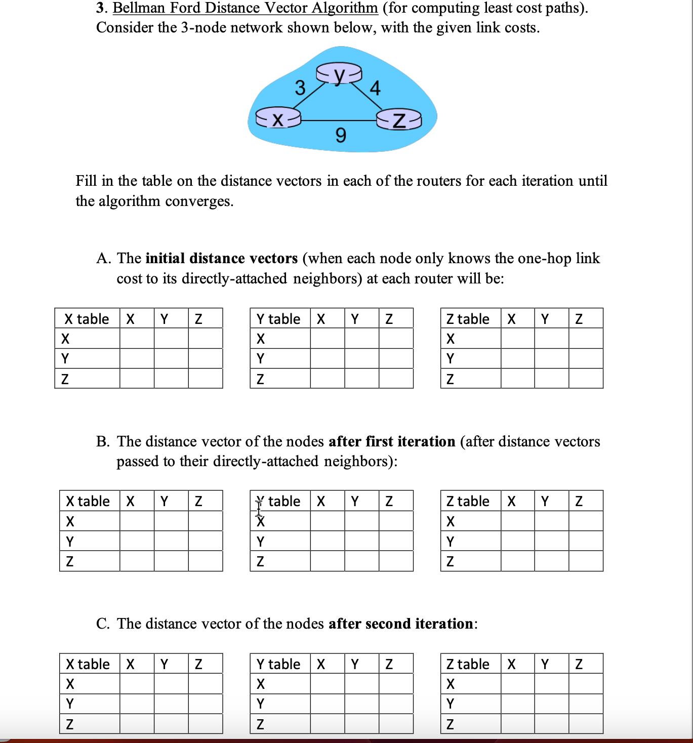 Solved Consider the 3-node network shown below, with the | Chegg.com