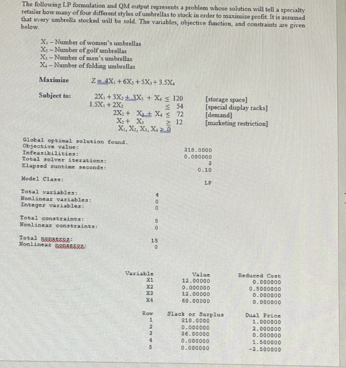 Solved The following LP formulation and QM output represents | Chegg.com