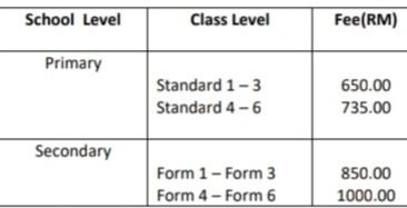 Solved School Level Primary Secondary Class Level Standard | Chegg.com