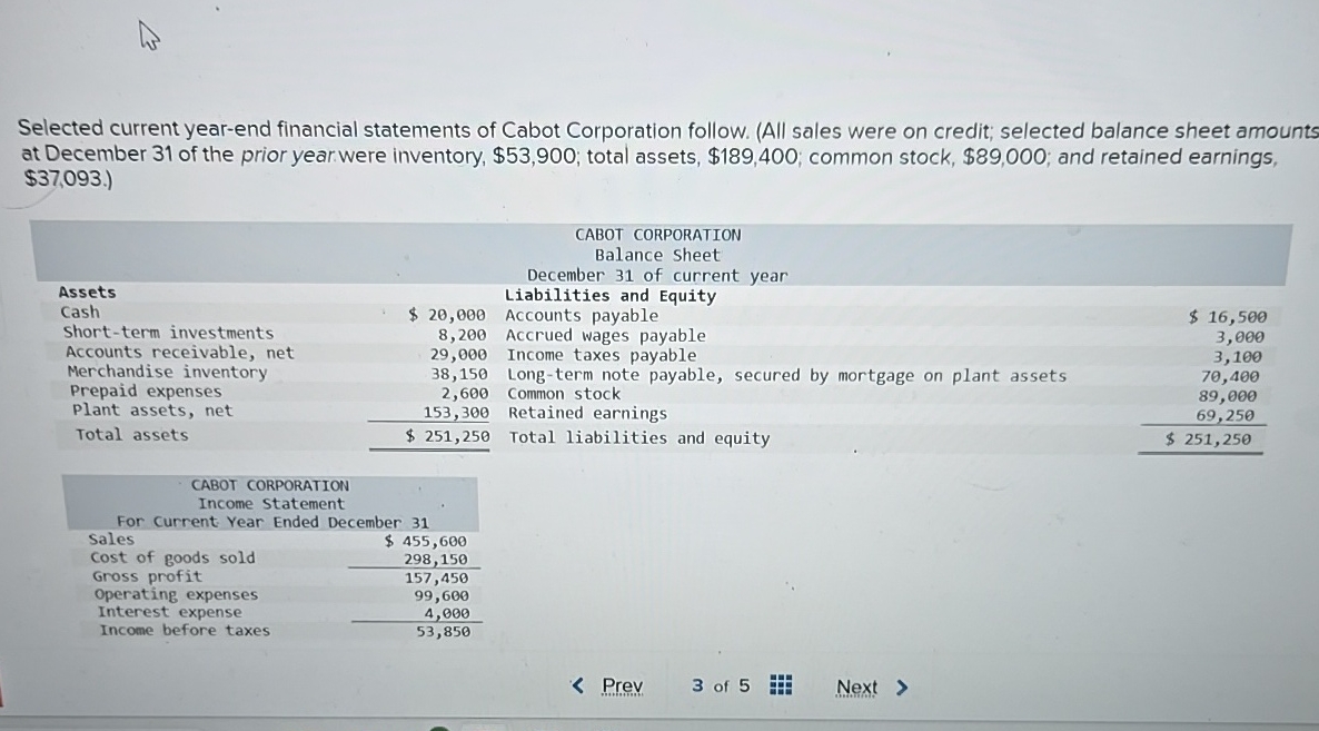 Selected current year-end financial statements of | Chegg.com