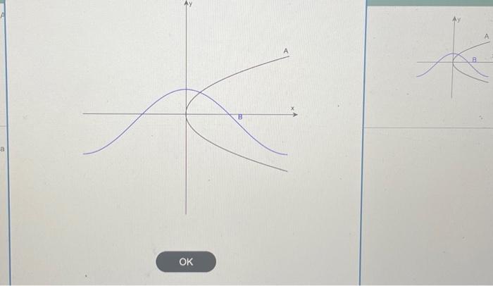 Solved Decide whether graphs A, B, or both represent | Chegg.com