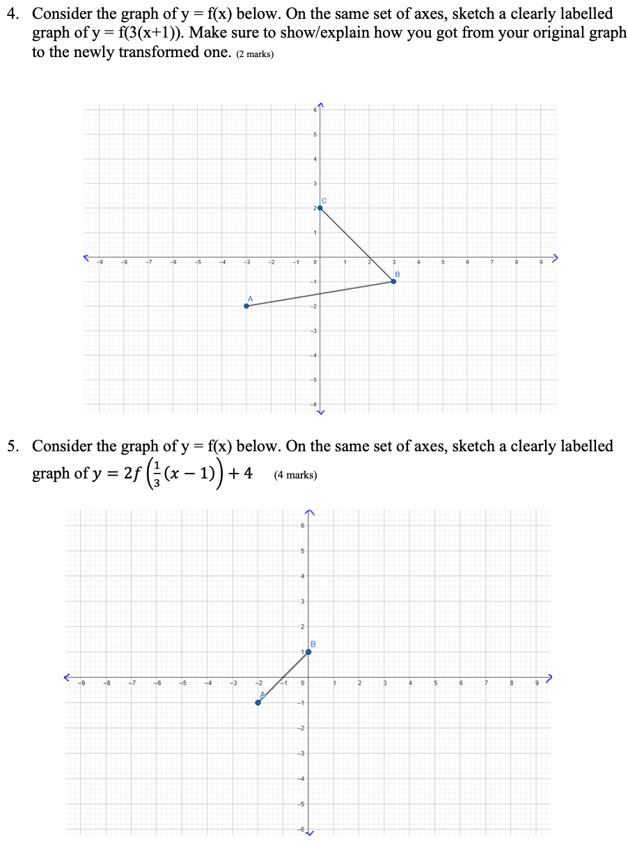 Solved Consider the graph of y=f(x) ﻿below. On the same set | Chegg.com