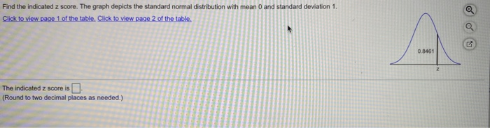 Solved Find the indicated z score. The graph depicts the | Chegg.com