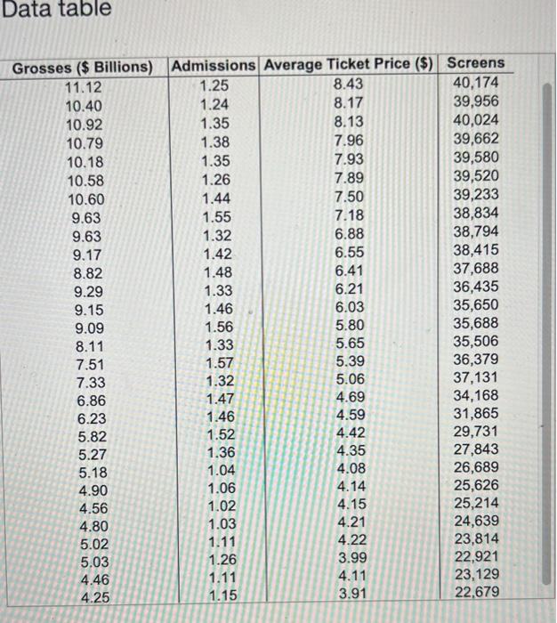 Solved The table available below contains data on a nation's | Chegg.com