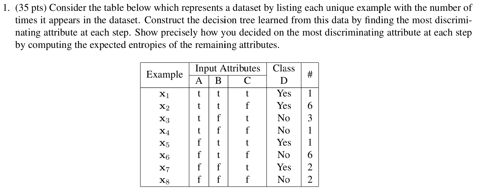 Solved 1. ( 35 ﻿pts) ﻿Consider the table below which | Chegg.com