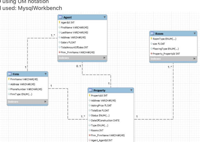 Solved create a physical layout / data dictionary -your | Chegg.com