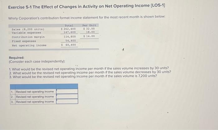 Solved Exercise 5-1 The Effect of Changes in Activity on Net | Chegg.com
