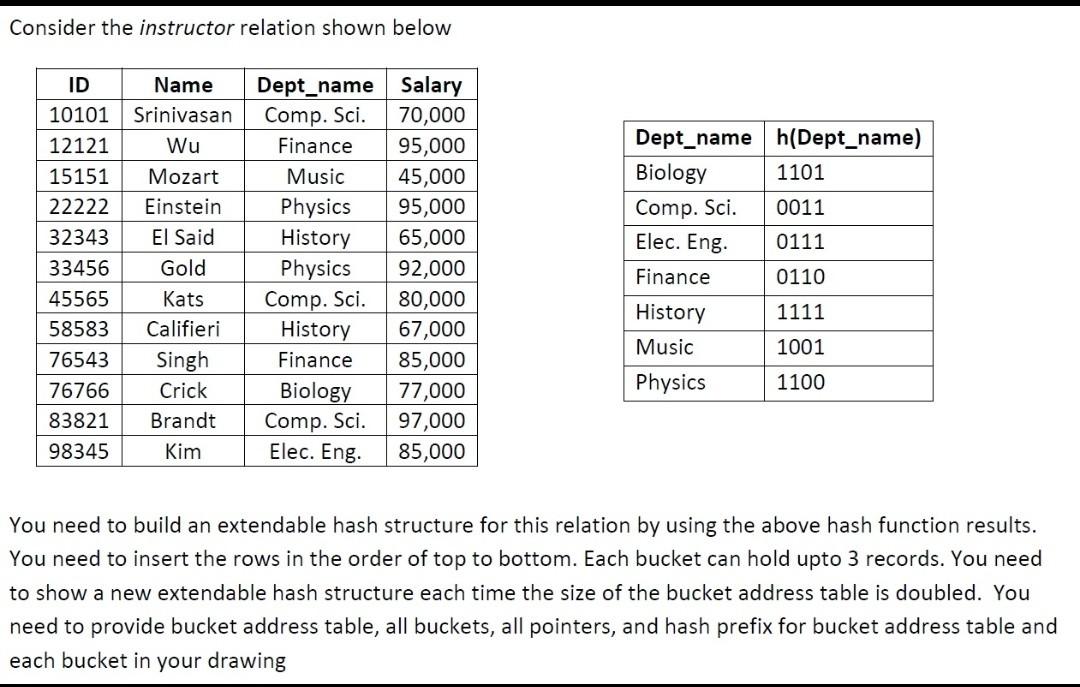 Consider the instructor relation shown below ID Name | Chegg.com
