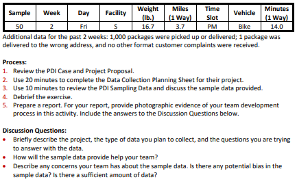 Solved Precision Delivery Inc. Case Study Precision Delivery | Chegg.com