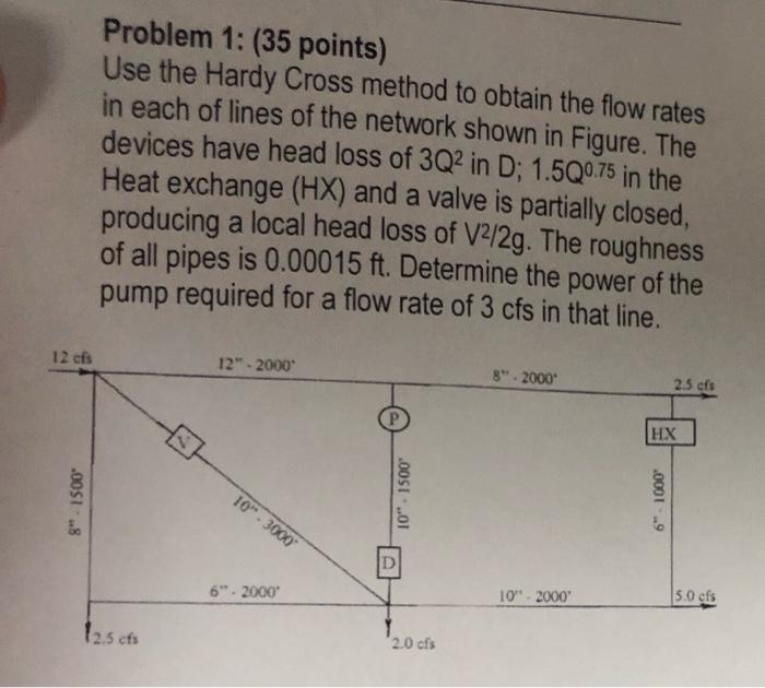 Solved Problem 1: (35 points) Use the Hardy Cross method to | Chegg.com