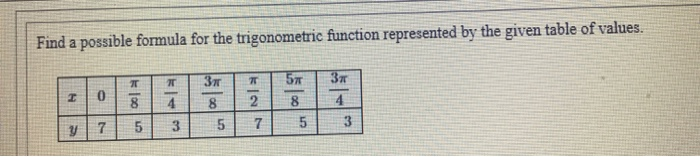 Solved Find a possible formula for the trigonometric | Chegg.com