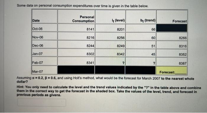 Solved Some data on personal consumption expenditures over | Chegg.com