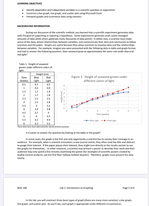 Solved RESET In this lab, you will construct three basic | Chegg.com