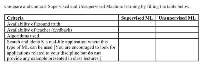 Solved Compare and contrast Supervised and Unsupervised | Chegg.com