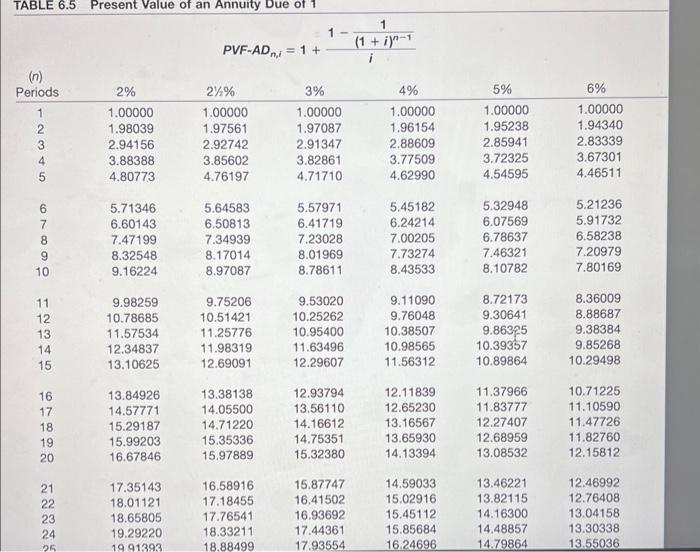 TABLE 6.2 Present Value of 1 (Present Value of a | Chegg.com