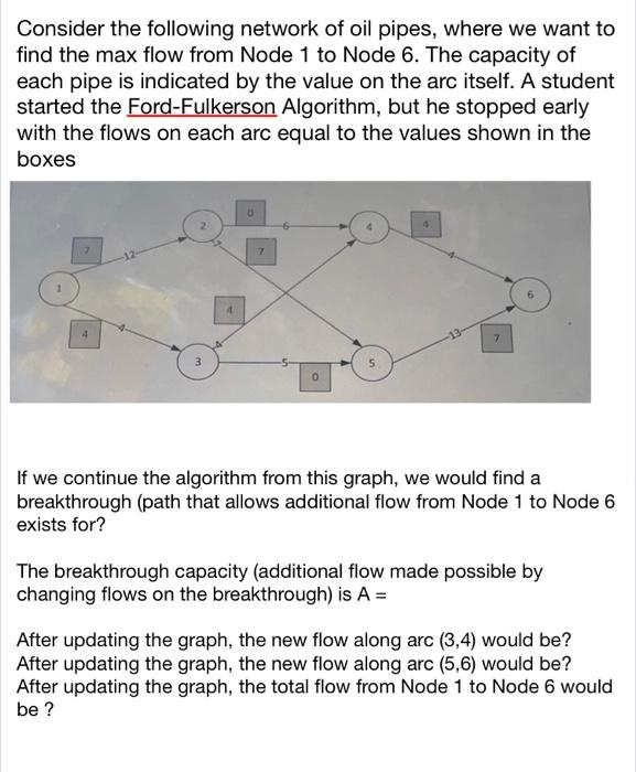 Consider the following network of oil pipes, where we | Chegg.com