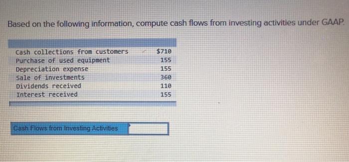 Solved Based on the following information, compute cash | Chegg.com