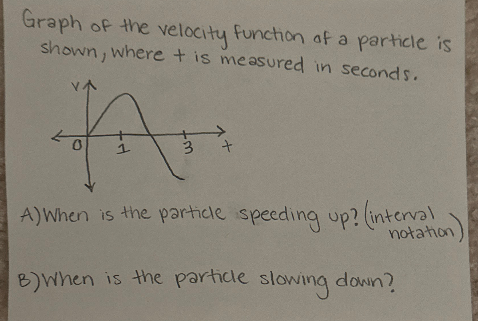 Solved Graph Of The Velocity Function Of A Particle Is