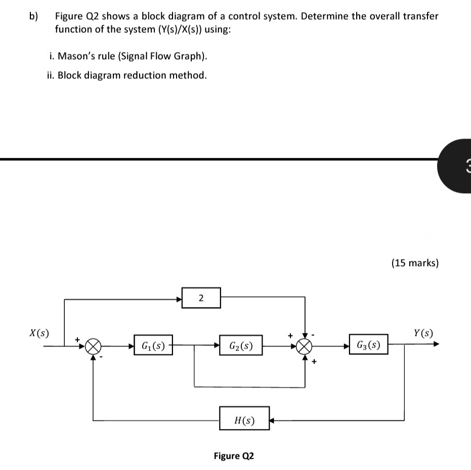 Solved b) ﻿Figure Q2 ﻿shows a block diagram of a control | Chegg.com