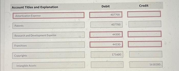 Account Titles and Explanation Debit Credit | Chegg.com