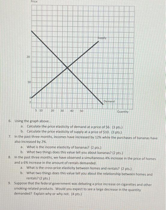 Solved 6. Using the graph above... a. Calculate the price | Chegg.com