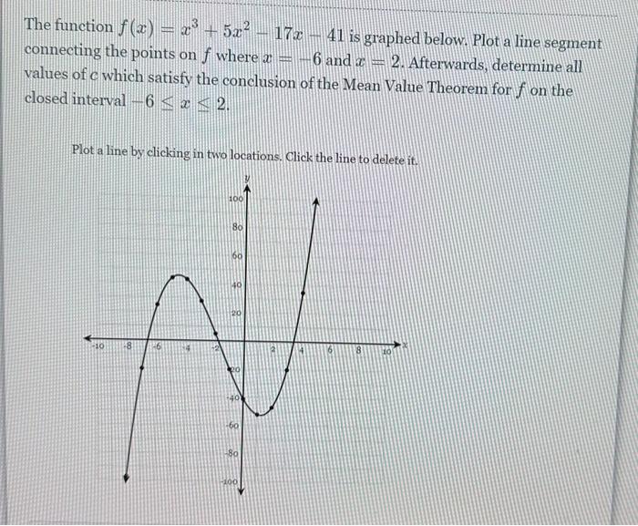 Solved The function f(x)=x3+5x2−17x−41 is graphed below. | Chegg.com