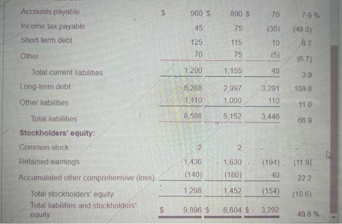 Solved Use the income statement and the balance sheet to | Chegg.com